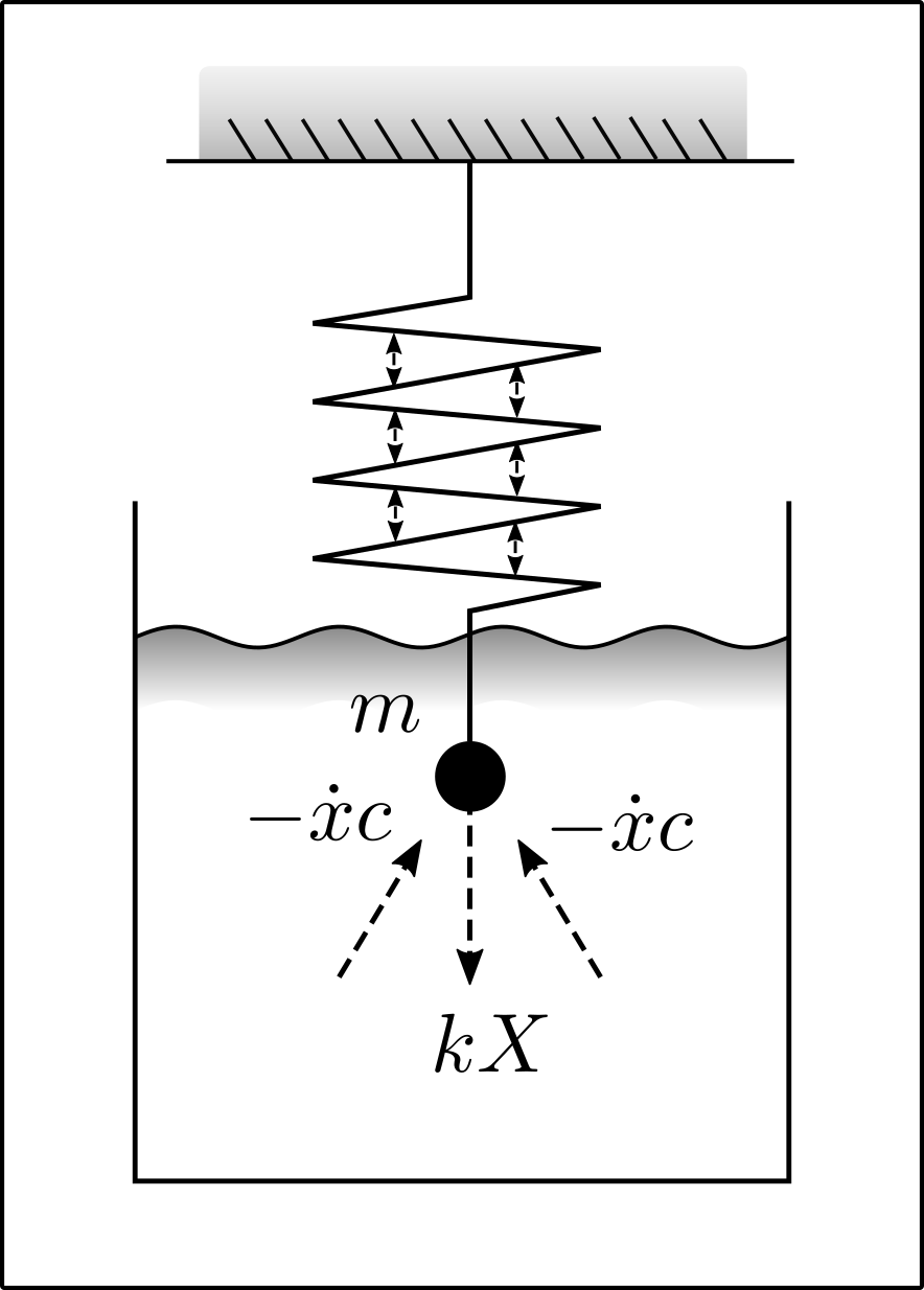 Systems analysis - Atlas optimization