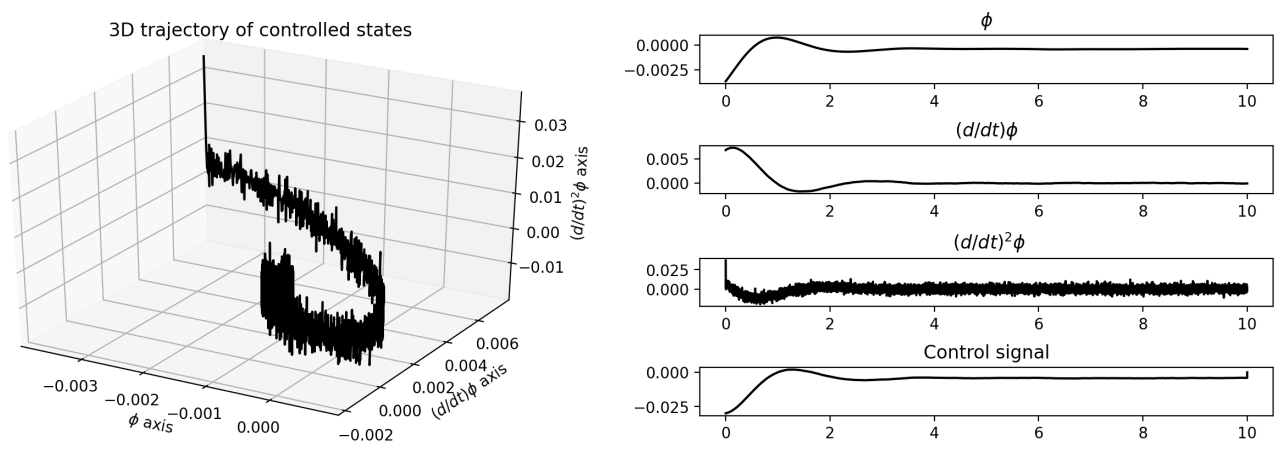 Stochastic Optimal Control Atlas Optimization