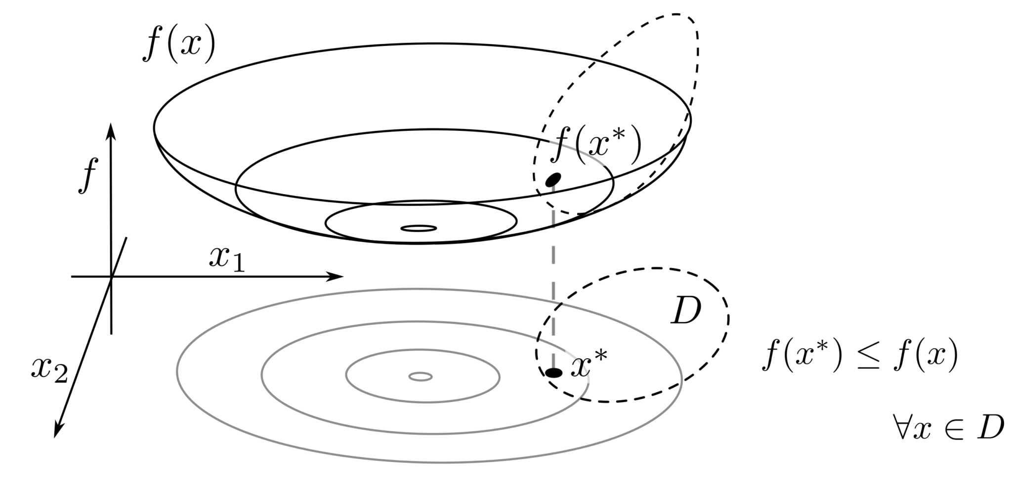 Optimization | ML - Atlas optimization