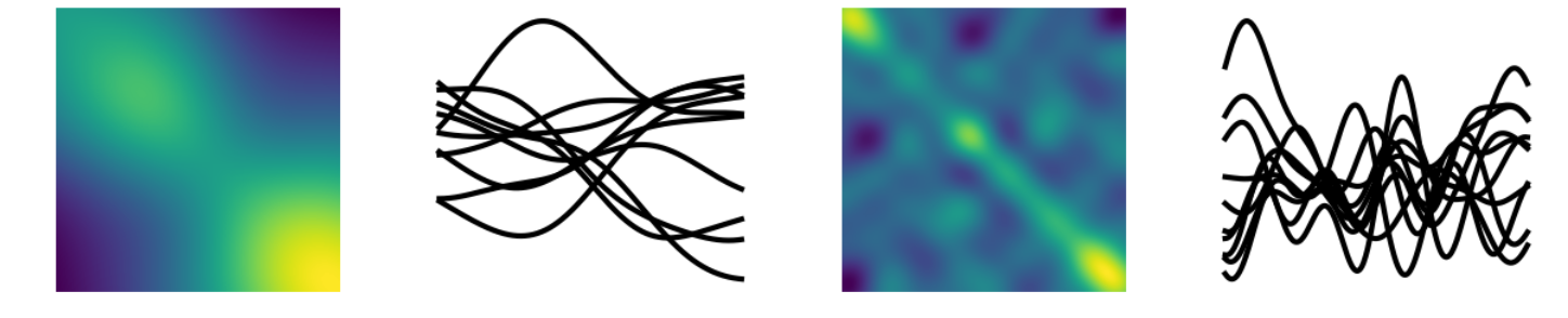 Estimation correlation structures - Atlas optimization