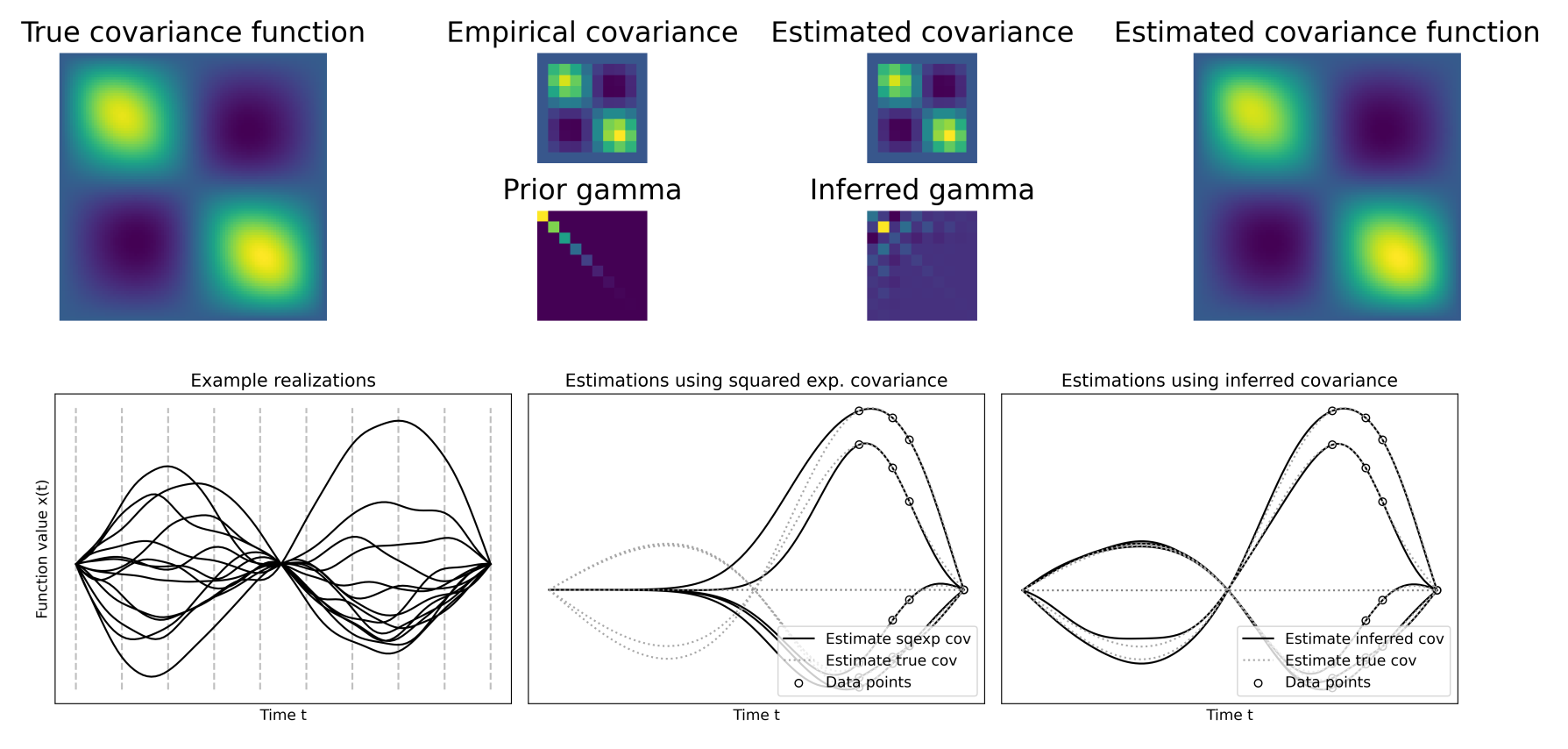 Estimation Correlation Structures Atlas Optimization