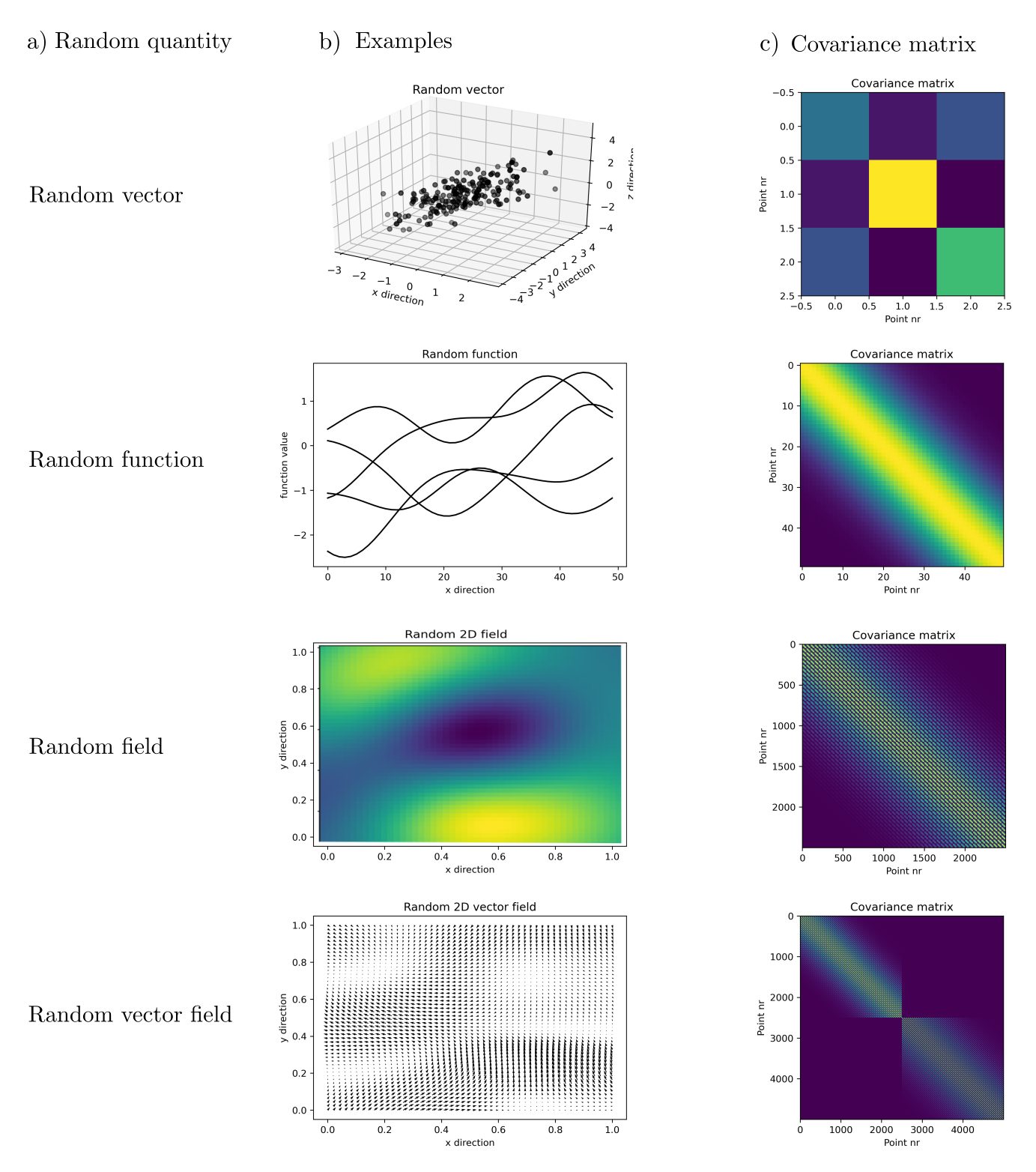 Estimation correlation structures - Atlas optimization