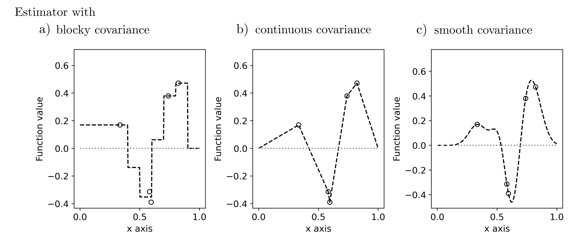 Estimation correlation structures - Atlas optimization