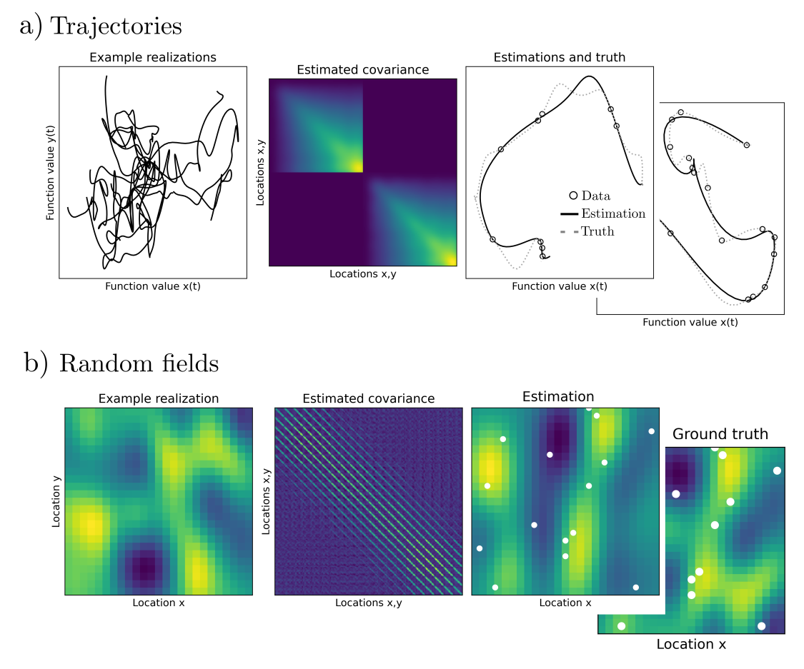 Estimation Correlation Structures Atlas Optimization