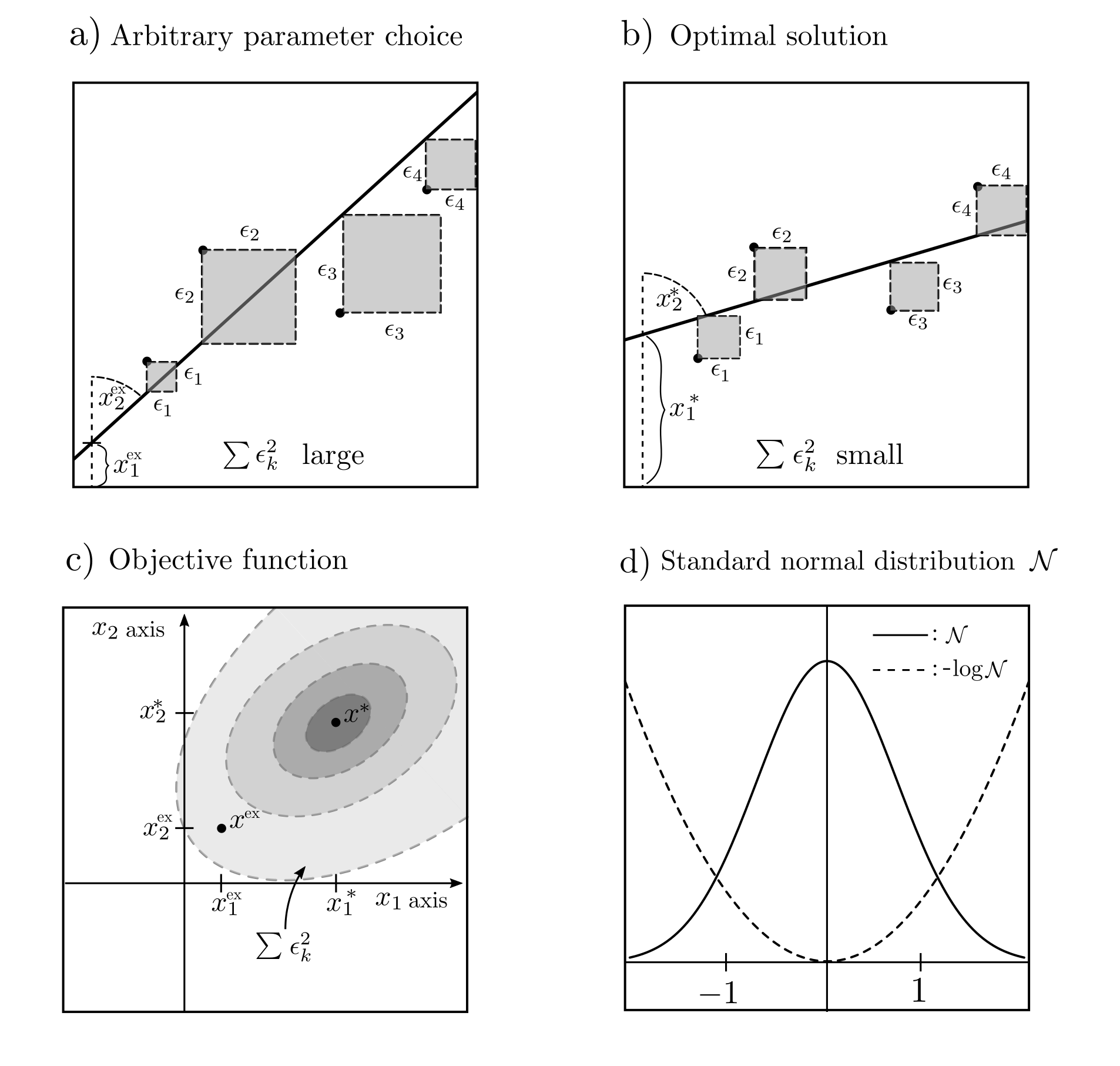 Optimal Estimation Atlas Optimization