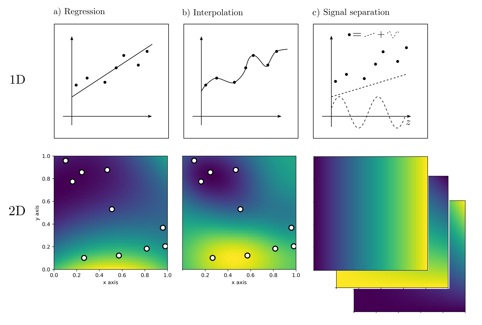 Optimal Estimation Atlas Optimization