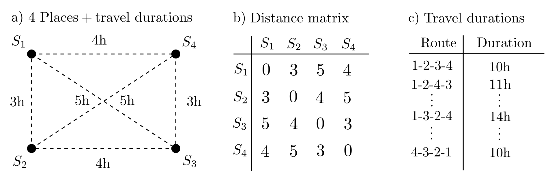 Transportation and material flow - Atlas optimization