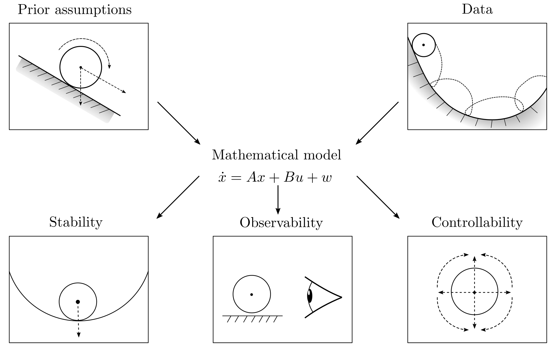 Systems analysis - Atlas optimization